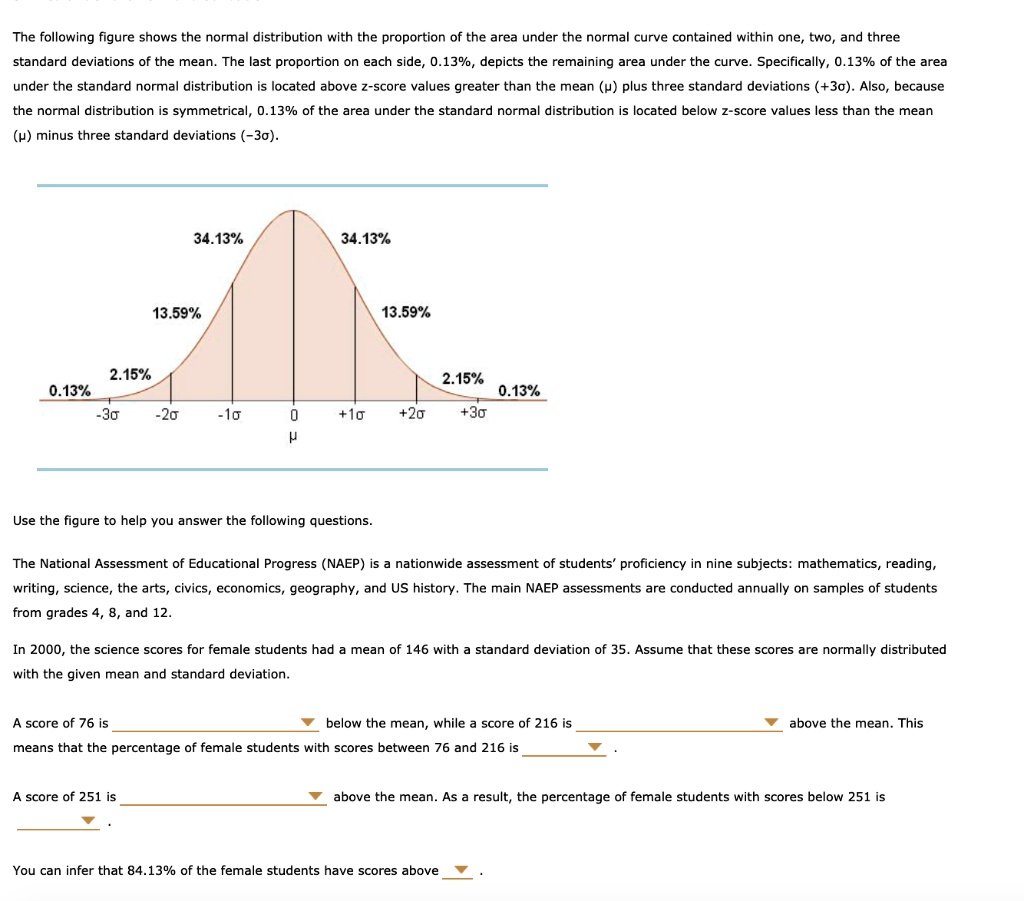 the following figure shows the norma distribution with the proportion ...
