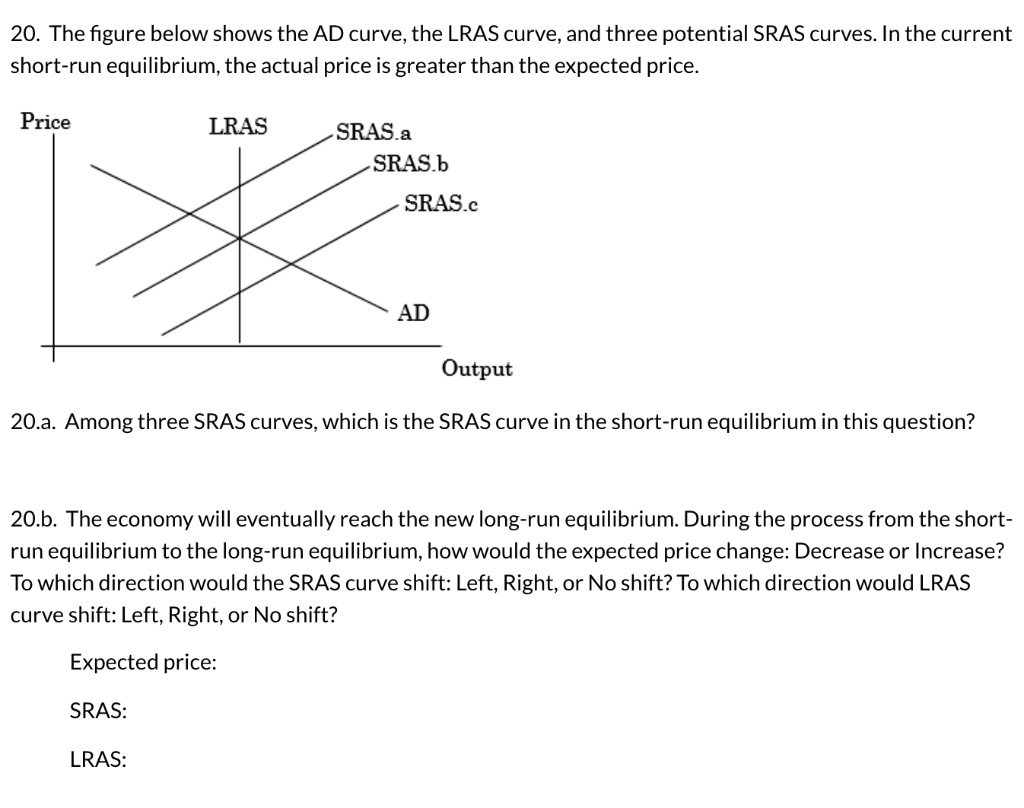 SOLVED: 2O. The figure below shows the AD curve, the LRAS curve, and three potential SRAS curves ...