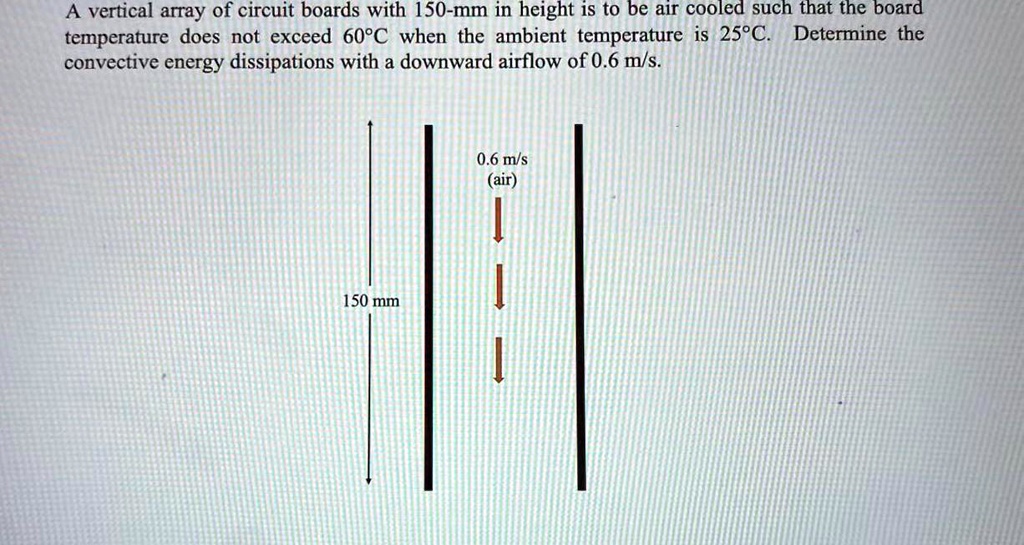 A vertical array of circuit boards with 150-mm in height is to be air ...