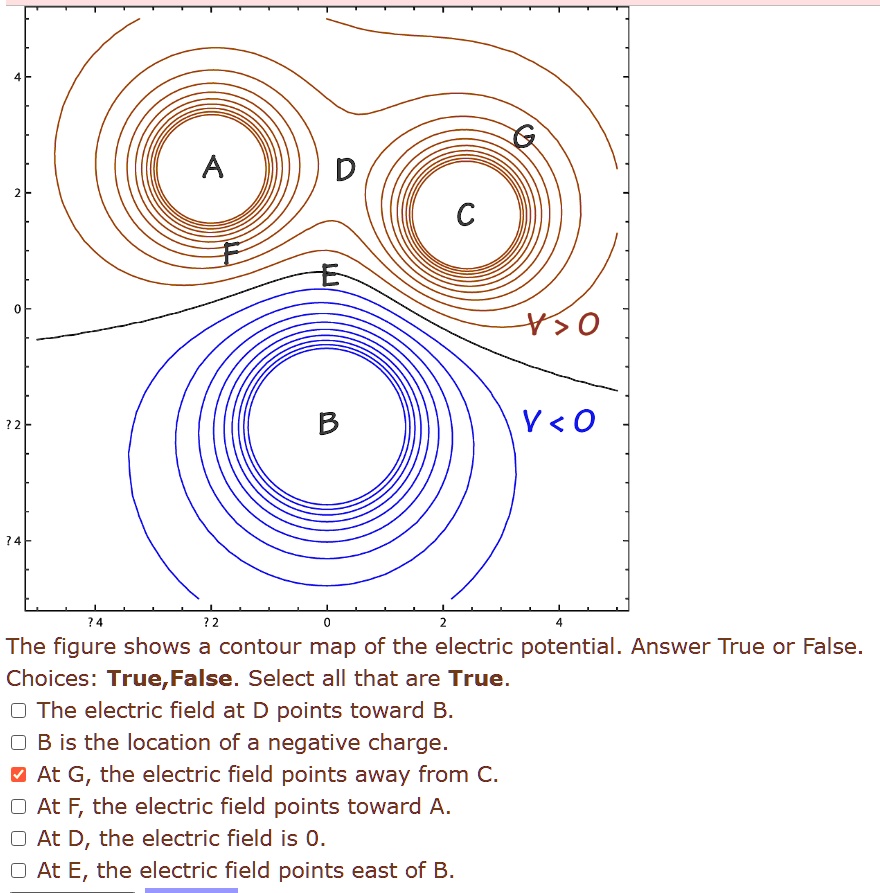 a d 0 a v 0 b the figure shows a contour map of the electric potential ...