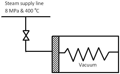 Steam supply line 8 MPa 400 ? Vacuum
