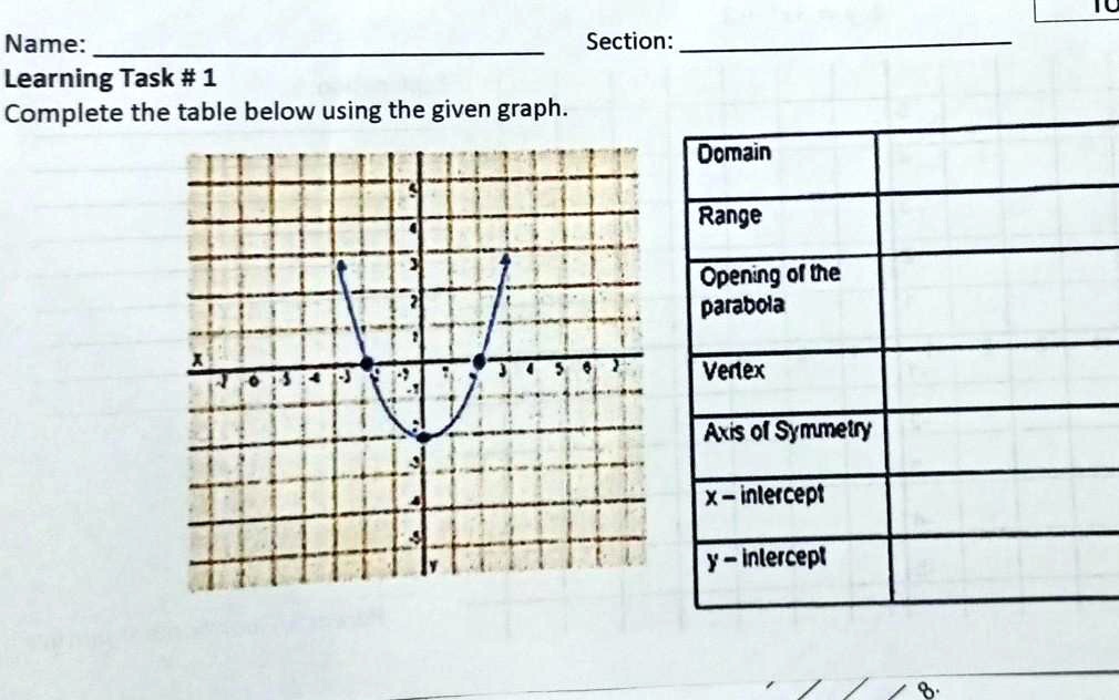 learning task 1complete the table below using the given graph name ... learning task 1complete the table below using the given graph name ...