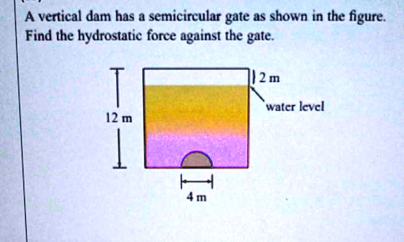 SOLVED:A vertical dam has 4 semicircular gate 4s shown in the figure ...