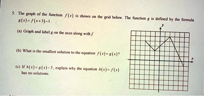 [GET ANSWER] the graph of the function f x shown gr fx3 1 on the grid below the function is ...