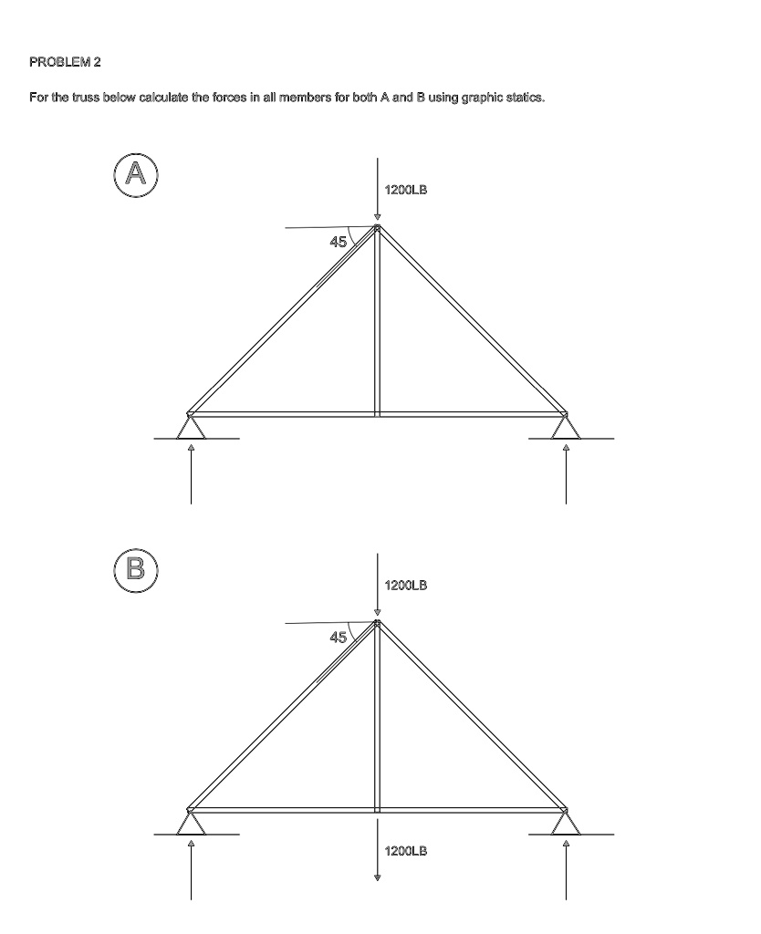 SOLVED: PROBLEM 2 For the truss below, calculate the forces in all members for both A and B ...
