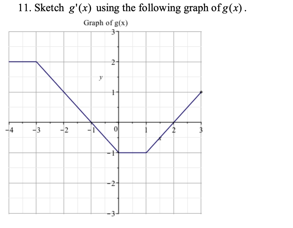 Sketch g'(x) using the following graph of g(x). Graph of g(x)