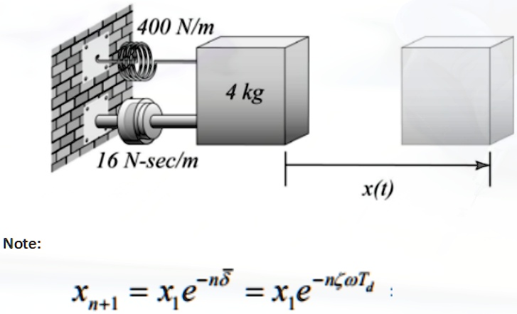 SOLVED: Vibration Engineering A 4 kg mass is attached to a spring of ...