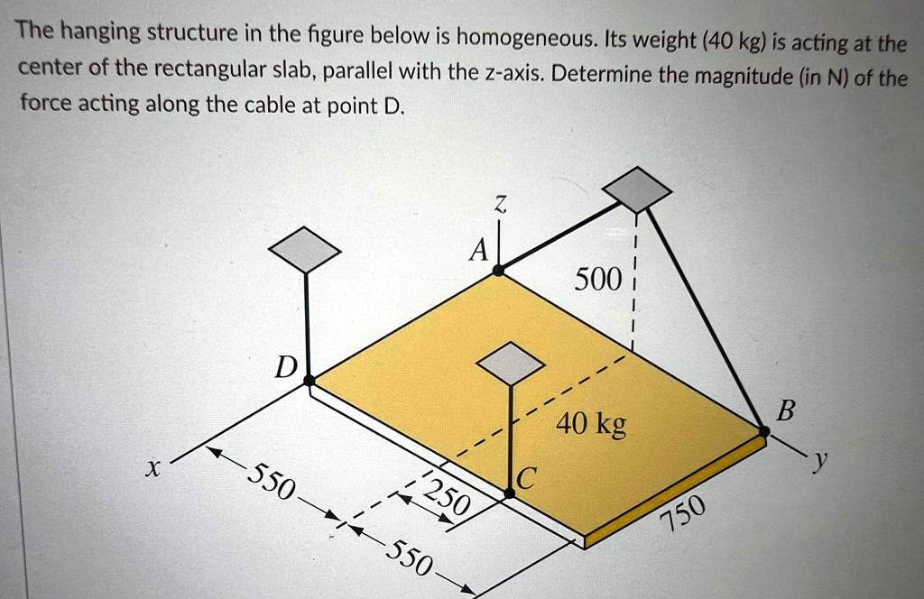 The hanging structure in the figure below is homogeneous. Its weight ...