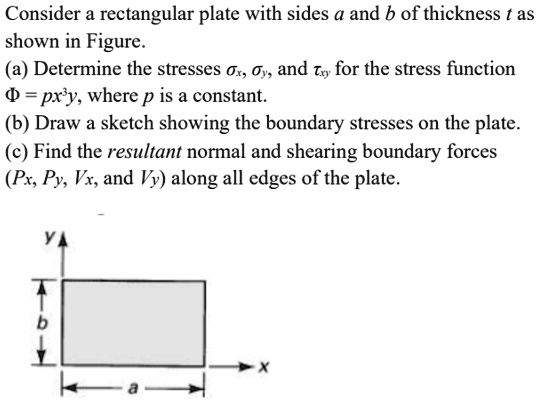 SOLVED: Consider a rectangular plate with sides a and b of thickness t ...
