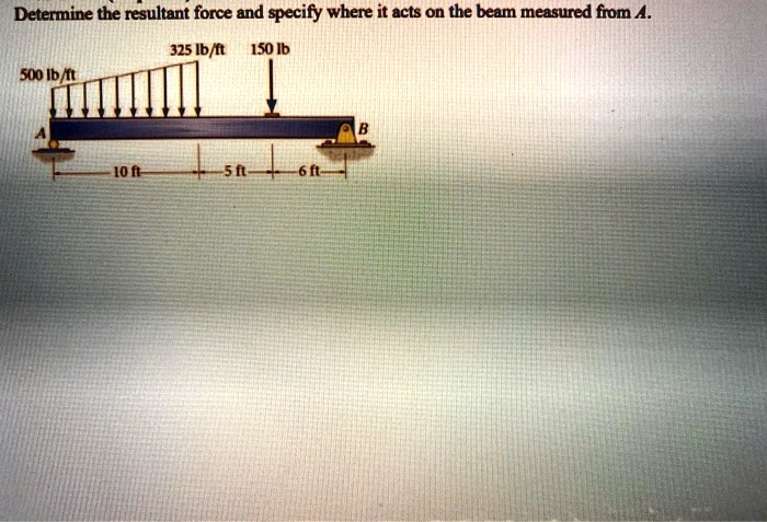 SOLVED: Determine the resultant force and specify where it acts on the beam measured from A. 325 ...