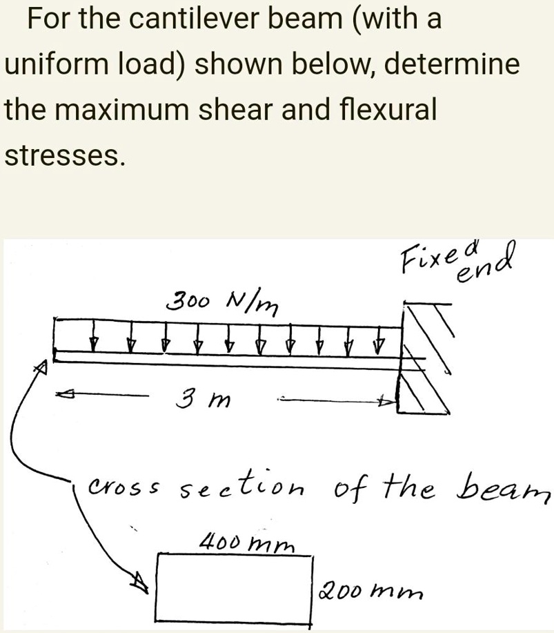 For the cantilever beam (with a uniform load) shown below, determine the maximum shear and ...