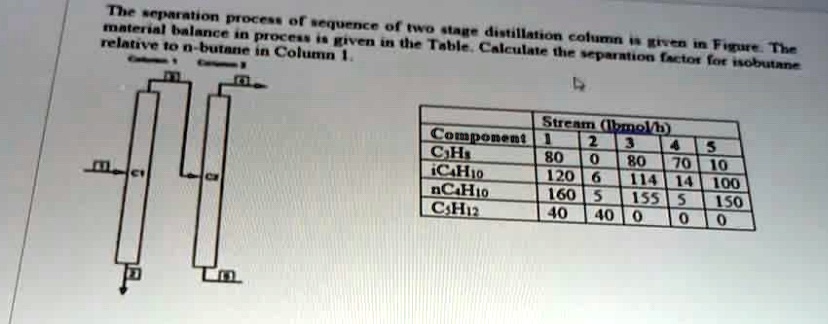 The separation process of sequence of two stage distillation column is ...