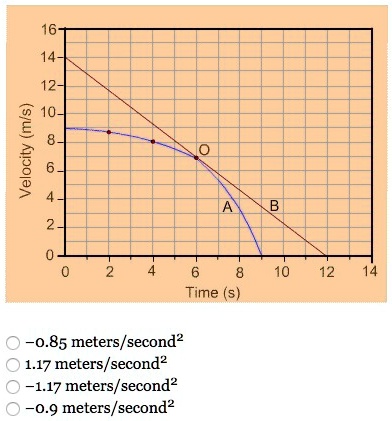SOLVED: The velocity versus time graph of particle A is tangent to the velocity versus time ...