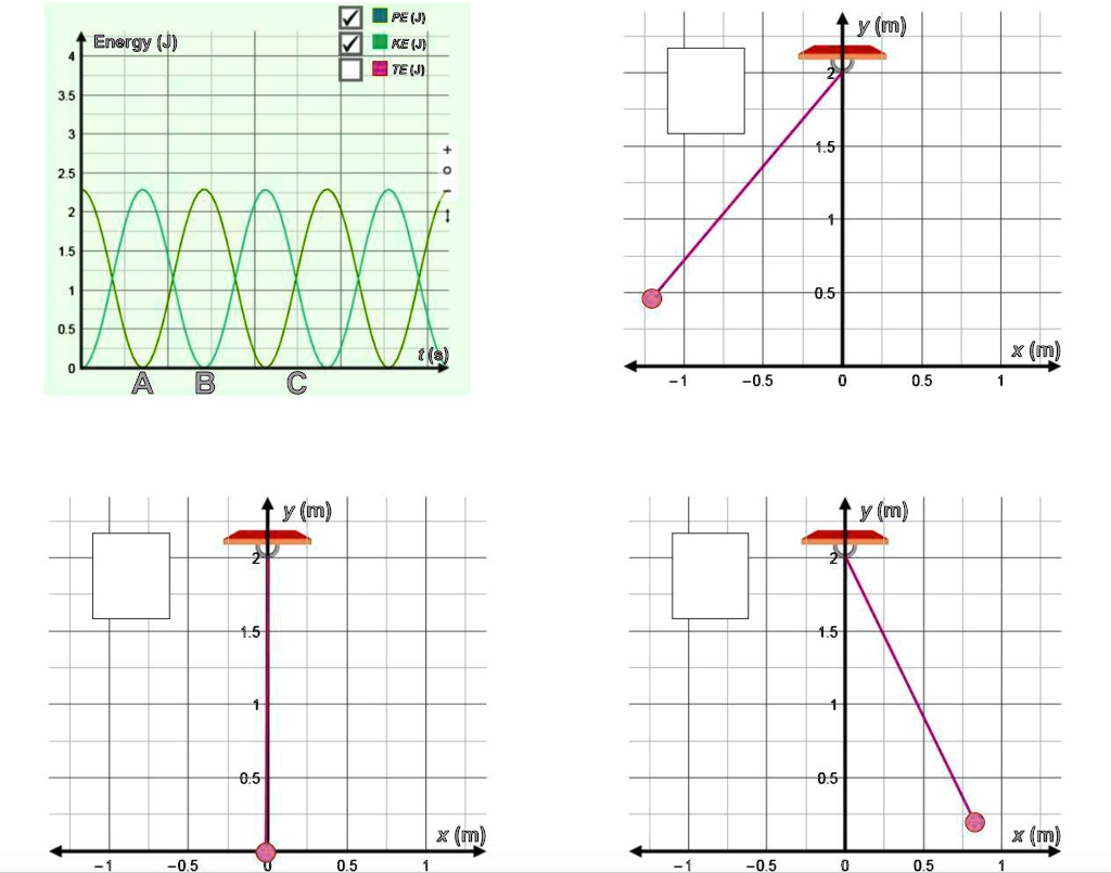 SOLVED: 'The graph below shows the potential and kinetic energy curves ...