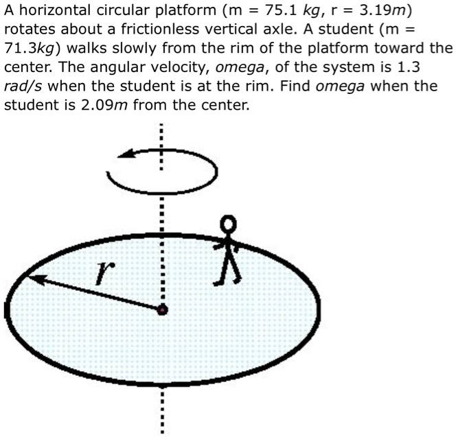 SOLVED: A horizontal circular platform (m = 75.1 kg, r = 3.19 m ...