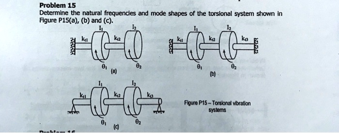 Problem 15 Determine the natural frequencies and mode shapes...