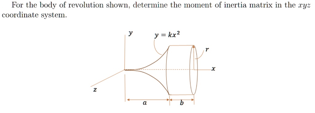 SOLVED: For the body of revolution shown, determine the moment of ...