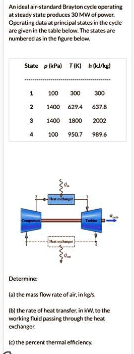 SOLVED: An ideal air-standard Brayton cycle operating at steady state produces 30 MW of power ...