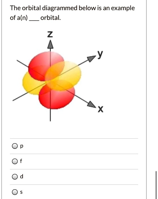 SOLVED: The orbital diagrammed below is an example of an 2p orbital.