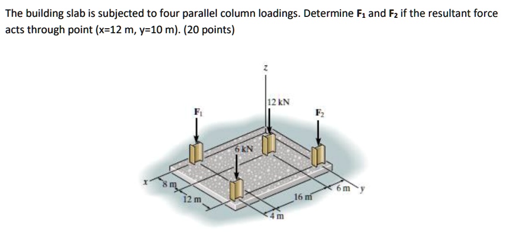 SOLVED: The building slab is subjected to four parallel column loadings. Determine F and Fz if ...