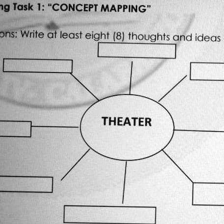 SOLVED: Learning Task 1: Concept Mapping Directions: Write at least eight thoughts and ideas ...