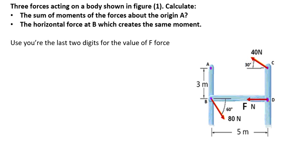 SOLVED: Three forces acting on a body shown in figure (1). Calculate ...