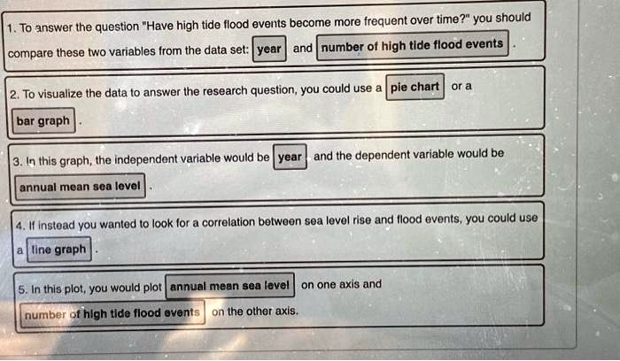 1. To answer the question "Have high tide flood events...