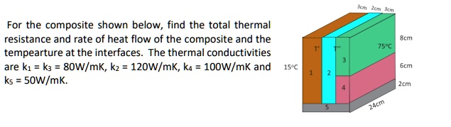 SOLVED: 'Heat Transfer by Conduction For the composite shown below ...