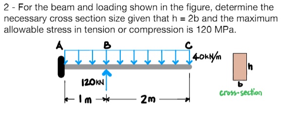 2 - For the beam and loading shown in the figure, determine the ...