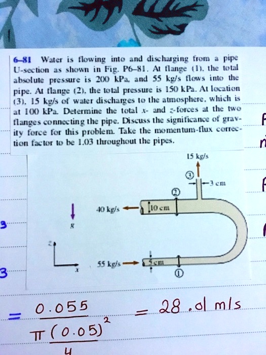 6 81 water is flowing into and discharging from a pipe u section as ...