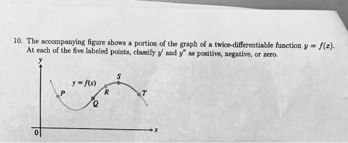 SOLVED: The accompanying figure shows portion of the graph of twice-differentiable function y ...