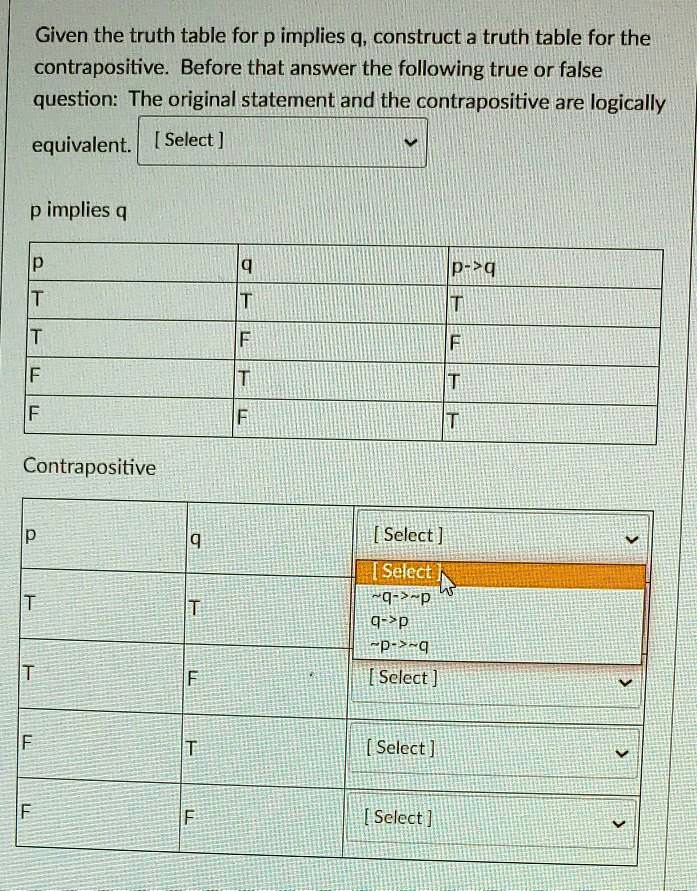 SOLVED:Given the truth table for p implies 9, construct a truth table for the contrapositive ...