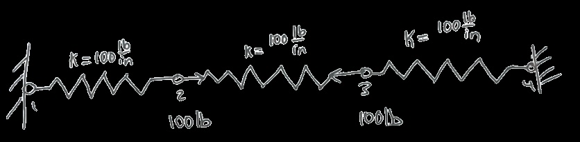 SOLVED: Use the principle of minimum potential energy to derive the ...