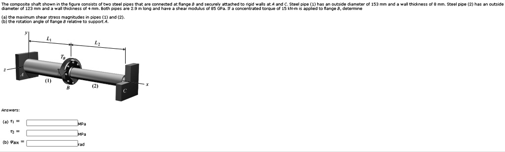 SOLVED: The composite shaft shown in the figure consists of two steel ...