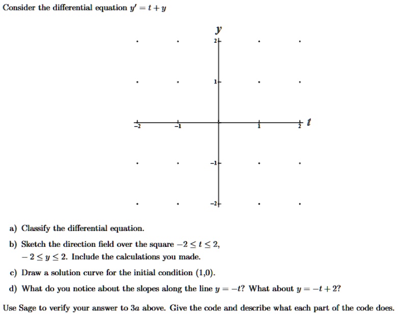 Consider the differential equation y' = t + y a) Classify the ...