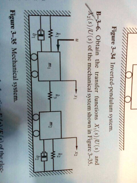 Figure 3-34 Inverted-pendulum system. B-3-6. Obtain the transfer ...