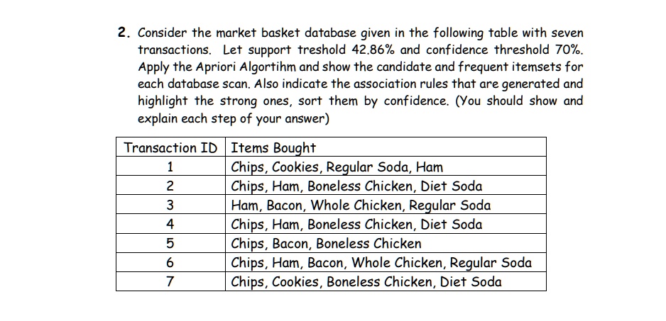 SOLVED: 2. Consider the market basket database given in the following table with seven ...