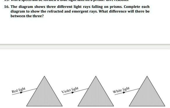 16. The diagram shows three different light rays falling on prisms ...