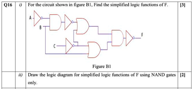 For the circuit shown in figure BI, find the simplified logic functions ...