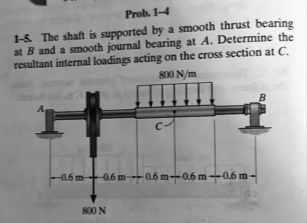 Prob. 1-4 1-5. The shaft is supported by a smooth thrust bearing at B ...