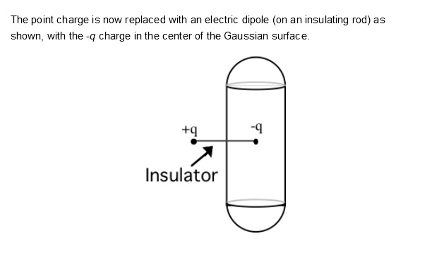 the point charge is now replaced with an electric dipole on an ...