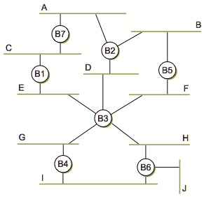 A B7 C E G B2 D B5 B1 F B3 H B4 B6 J B