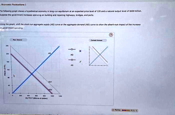 Economic fluctuations X The following graph shows a hypothetical economy in long-run equilibrium ...