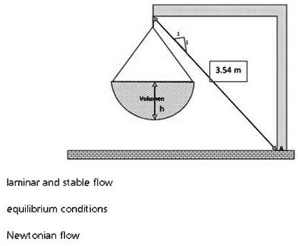 SOLVED: A structure supports a hemispherical container. At this moment ...