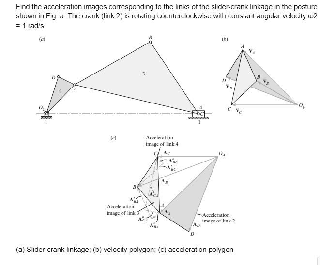 SOLVED: Find the acceleration images corresponding to the links of the slider-crank linkage in ...