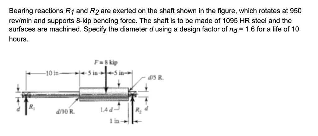 Bearing reactions R1 and R2 are exerted on the shaft shown in the ...