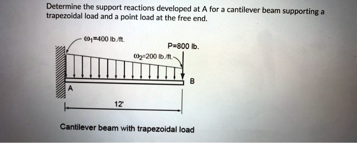 Determine the support reactions developed at A for a cantilever beam ...
