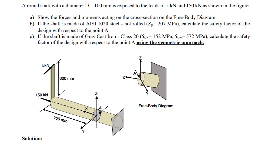 please write in simple lines a round shaft with a diameter d100mm is ...