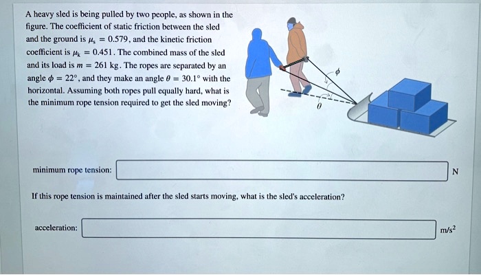 SOLVED:heavy sled being pulled by two people_ shown in the figure The ...