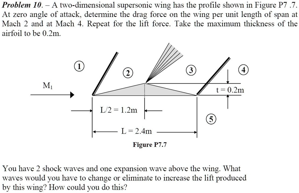 SOLVED: Problem 10 A two-dimensional supersonic wing has the profile ...